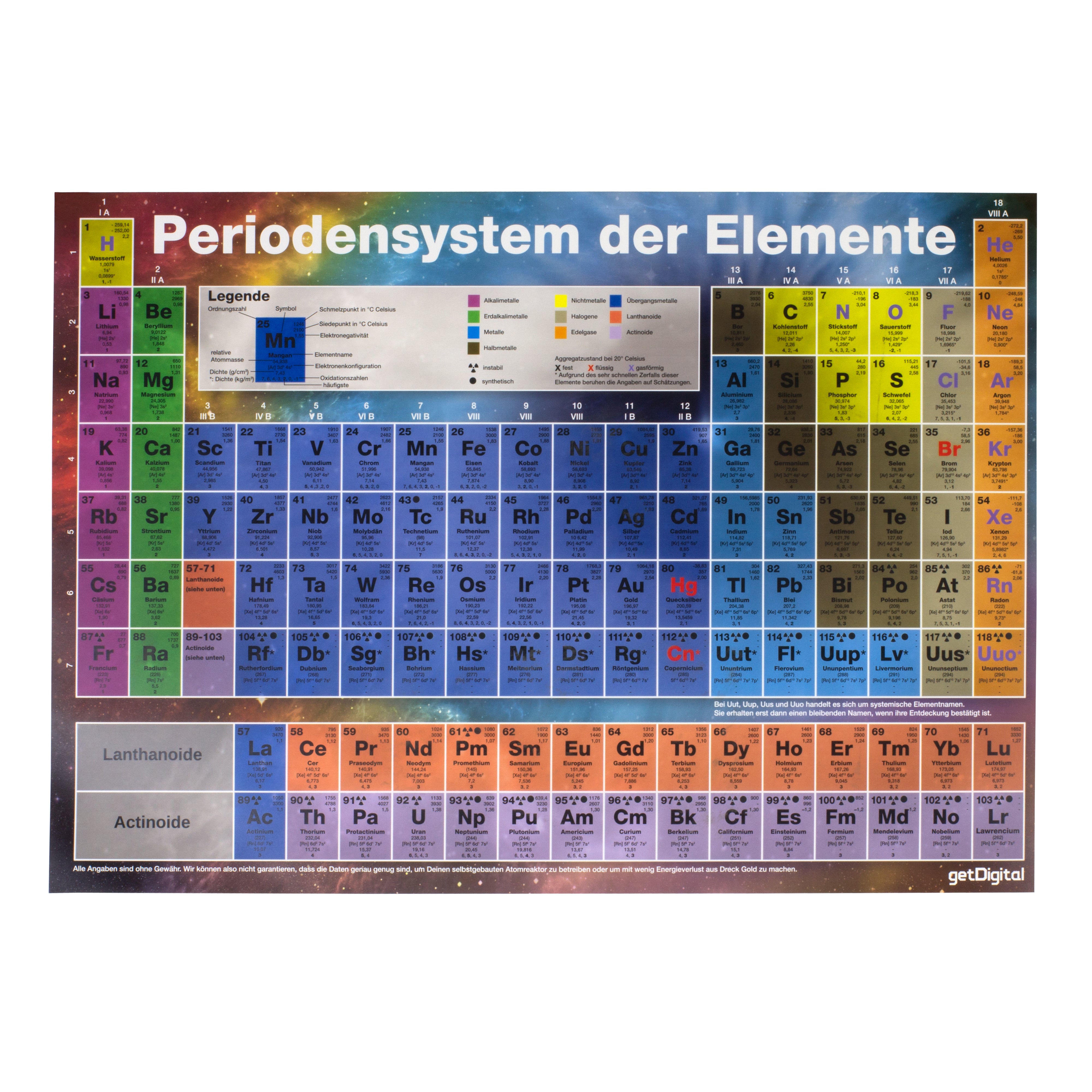 Druckbares Periodensystem Der Elemente Das Periodensystem Der Führung
