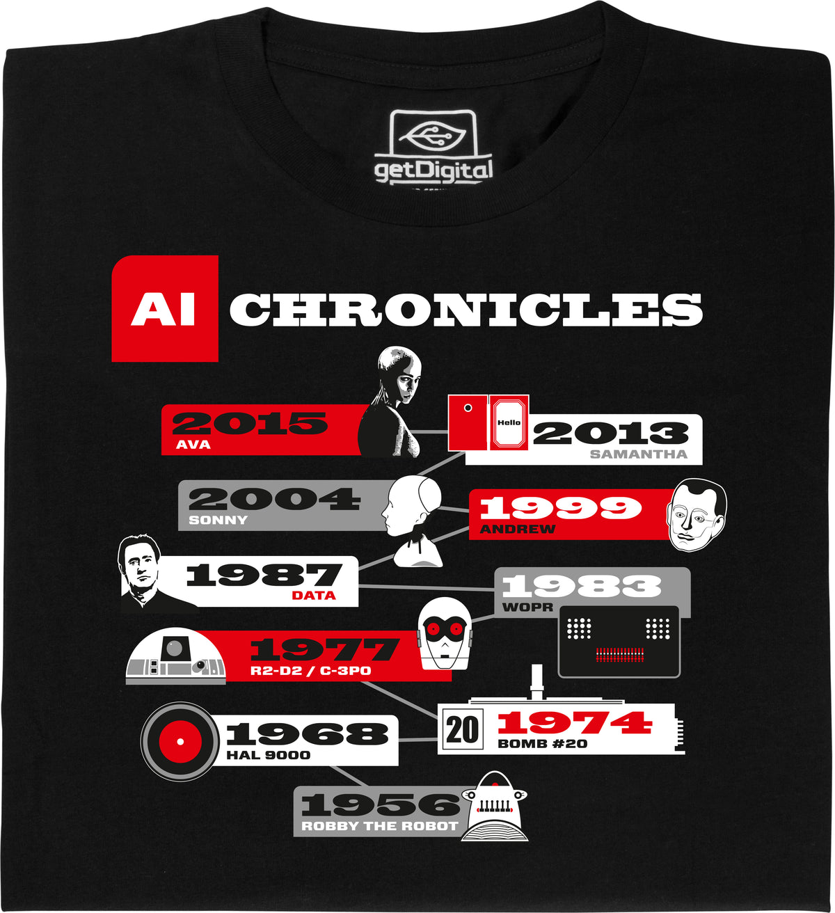 AI Chronicles — getDigital