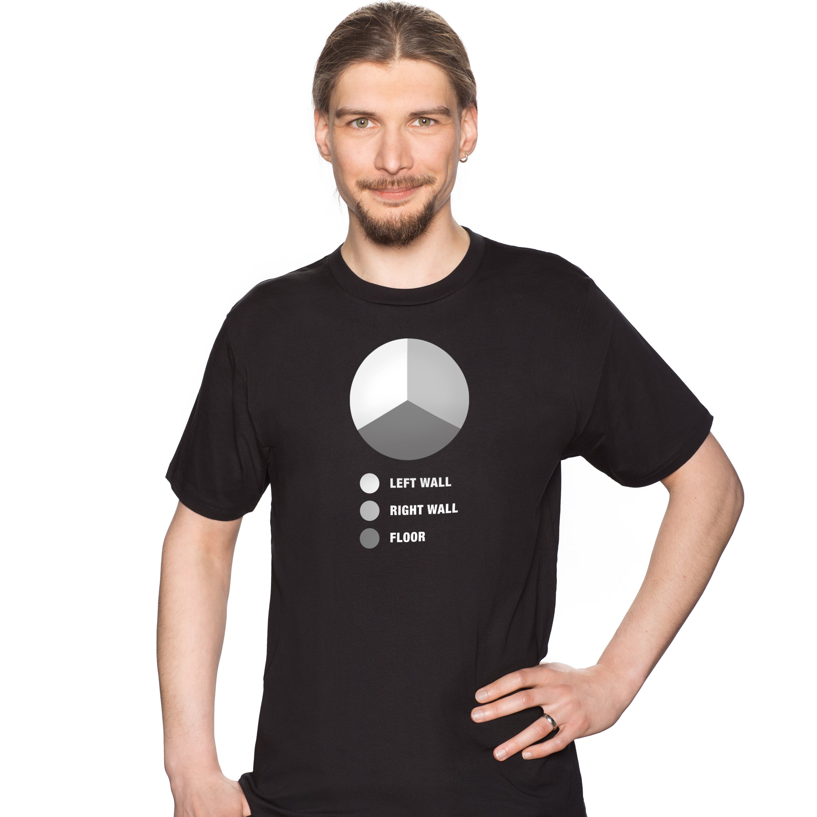 Corner Pie Chart — getDigital